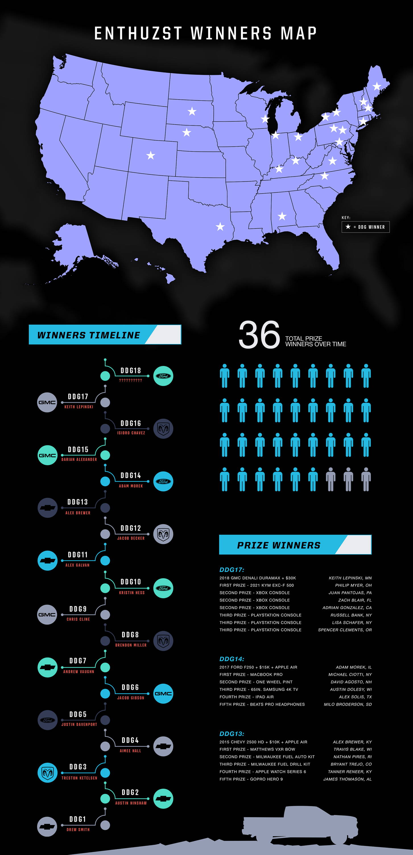 Current Giveaway – Enthuzst